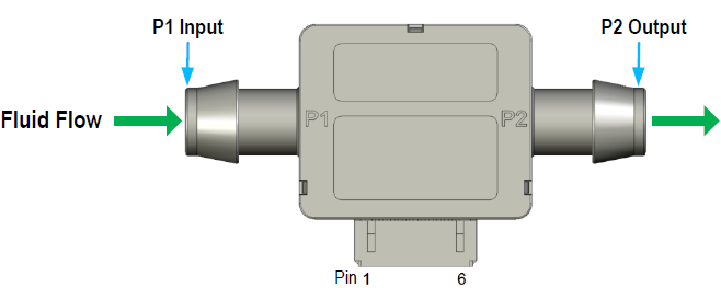 FS1025 - Liquid Flow Sensor Module | Renesas